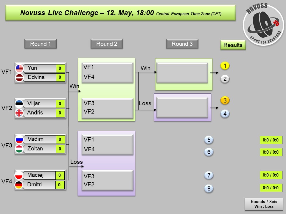Novuss Live Challenge – 15. May at 18:00 (Central European Time ...