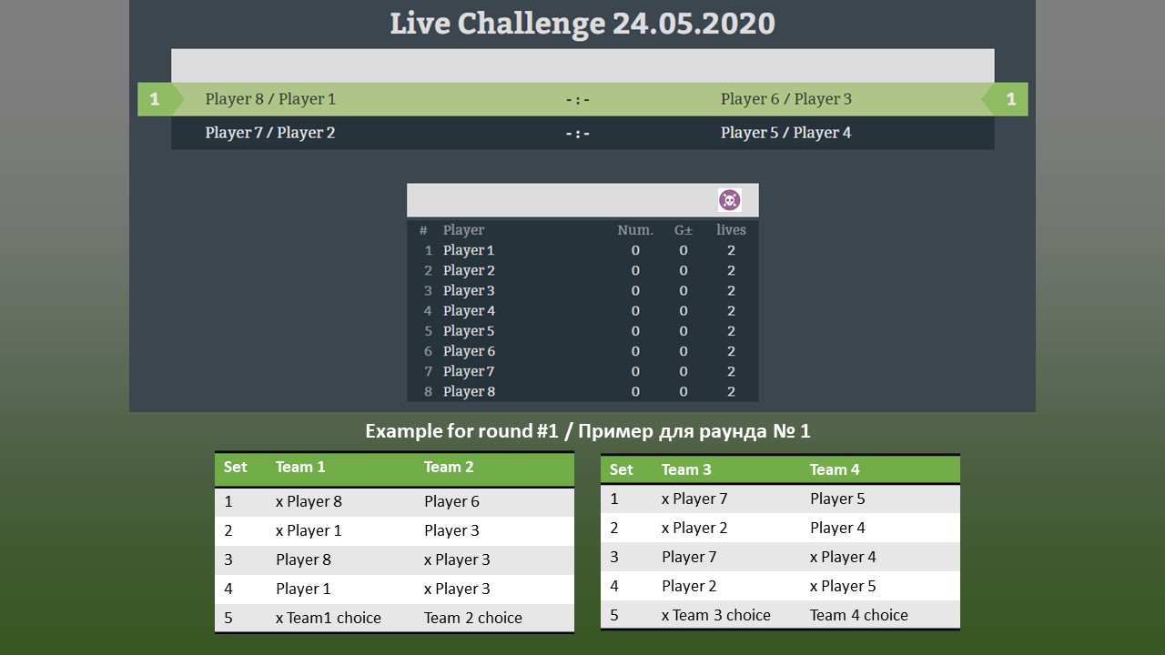 Novuss Live challenge - 22. May at 18:00 (Central European Time ...